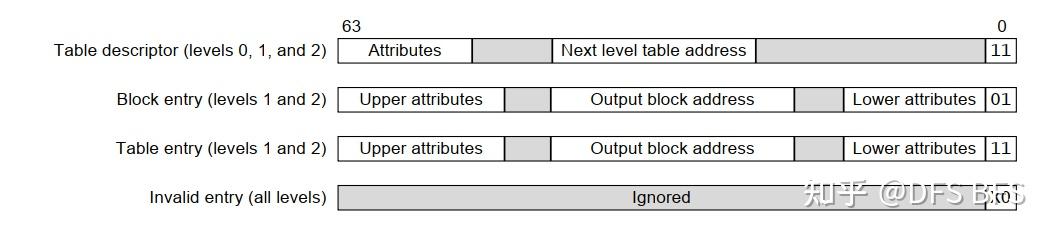 ARMV8 MMU 分页原理和CACHE - 知乎
