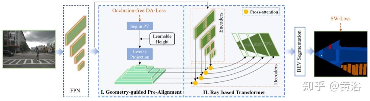 单目BEV感知方案 - 知乎