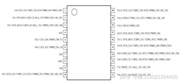 DP32G003国产ARM Cortex M0 内核替代STM32F003的使用手册 - 知乎