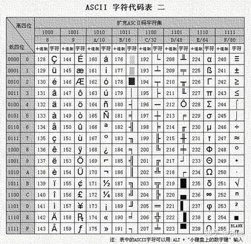 看懂这篇文章-你就懂了信息安全的密码学 - 知乎