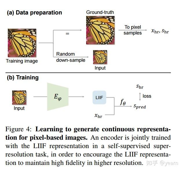 Implicit Neural Representation 隐式神经表示最新进展 - 知乎