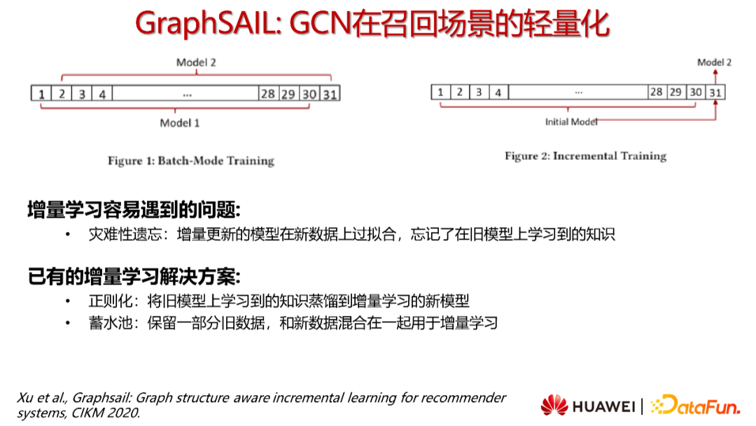 华为GCN模型：图神经网络在推荐系统中的应用 - 知乎