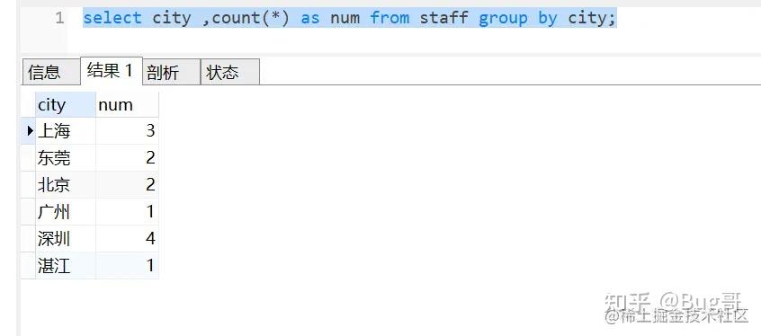 看一遍就理解：group by 详解 - 知乎
