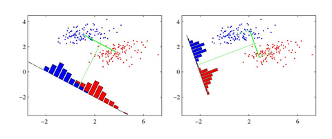 TSNE降维时报错'NoneType' object has no attribute 'split'的处理方法 - 知乎