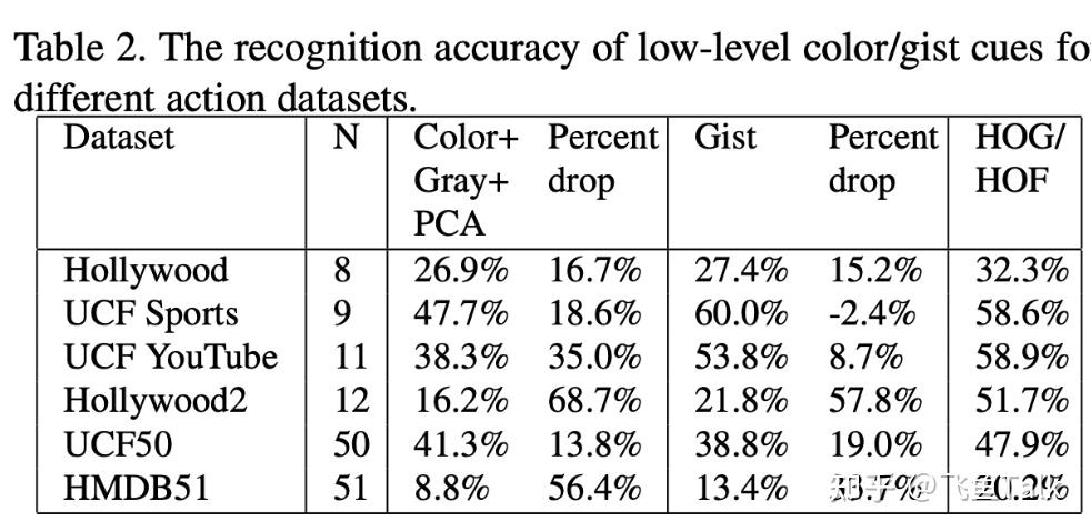 视频分类 | 数据集 动作识别 HMDB51 - 知乎