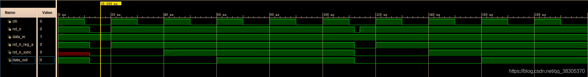 Reset synchronizer实现同步复位异步释放