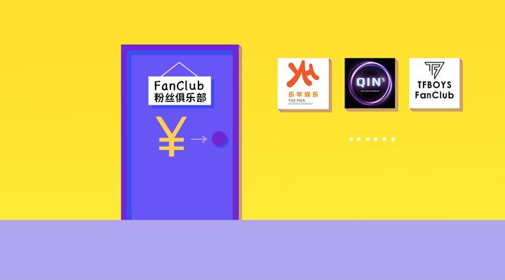 FAN CLUB那么辣鸡，为什么粉丝还愿掏腰包？ - 知乎