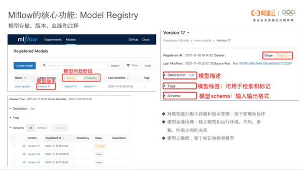 使用 Databricks+Mlflow 进行机器学习模型的训练和部署 - 知乎