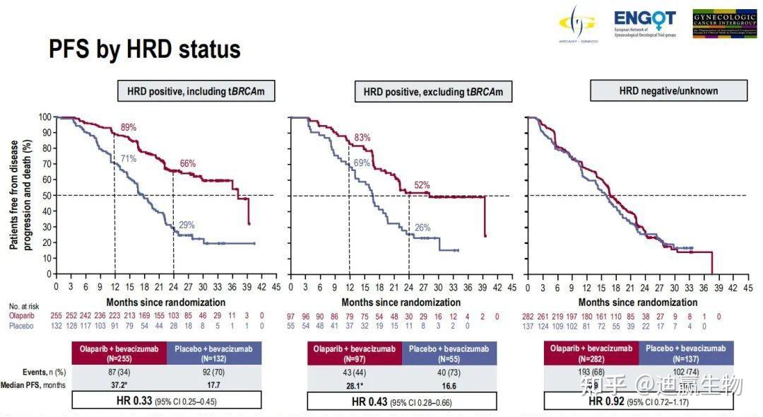 Biomarker的精彩故事（4）—— HRD - 知乎