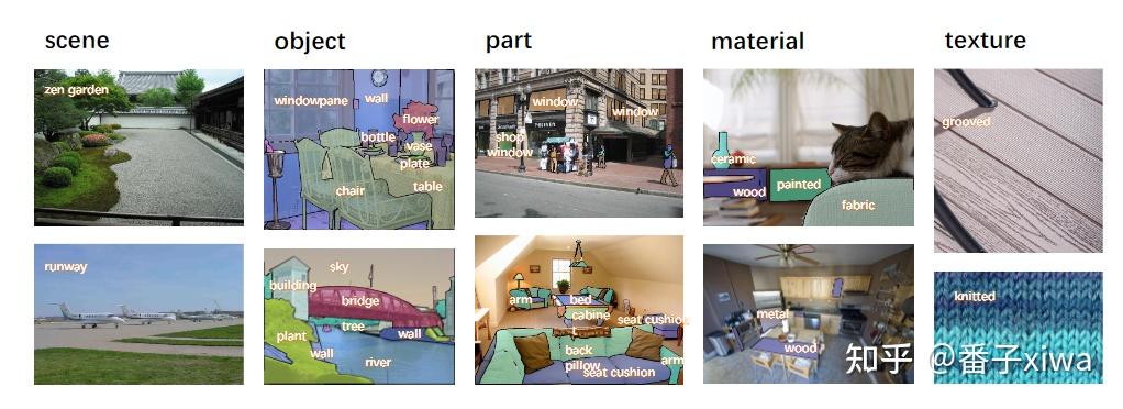 UperNet（ECCV2018） - 知乎