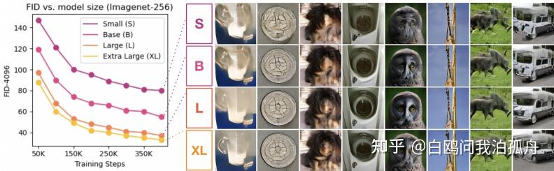 One Step Diffusion Via Shortcut Models - 知乎