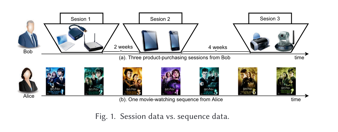 概念剖析：序列推荐（Sequential Recommendation） VS 会话推荐（Session Recommendation） - 知乎