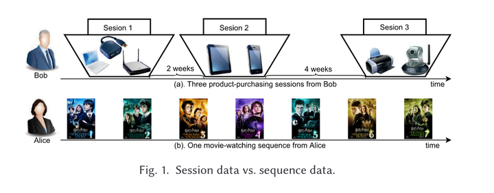 概念剖析：序列推荐（Sequential Recommendation） VS 会话推荐（Session Recommendation） - 知乎