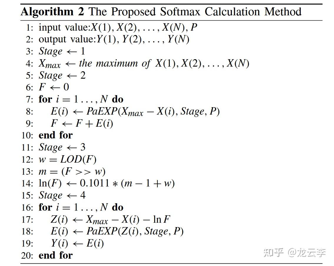 Softmax 算法近似与硬件实现 - 知乎