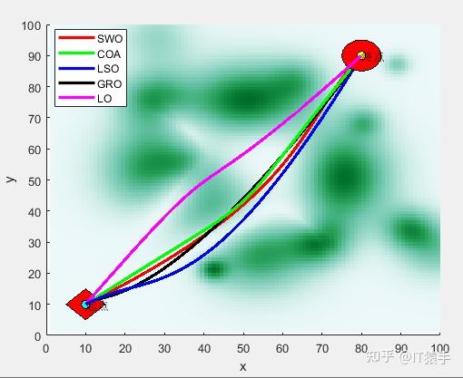 无人机航迹规划：五种最新智能优化算法（SWO、COA、LSO、GRO、LO）求解无人机路径规划MATLAB - 知乎
