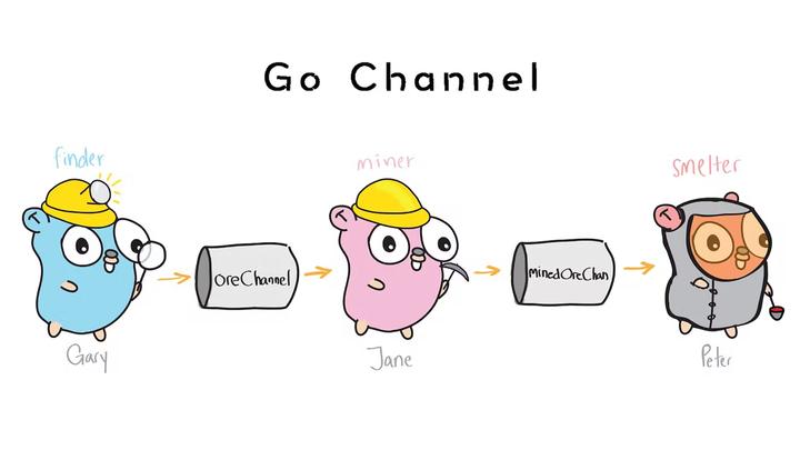 【Go基础篇】彻底搞懂 Channel 实现原理 - 知乎