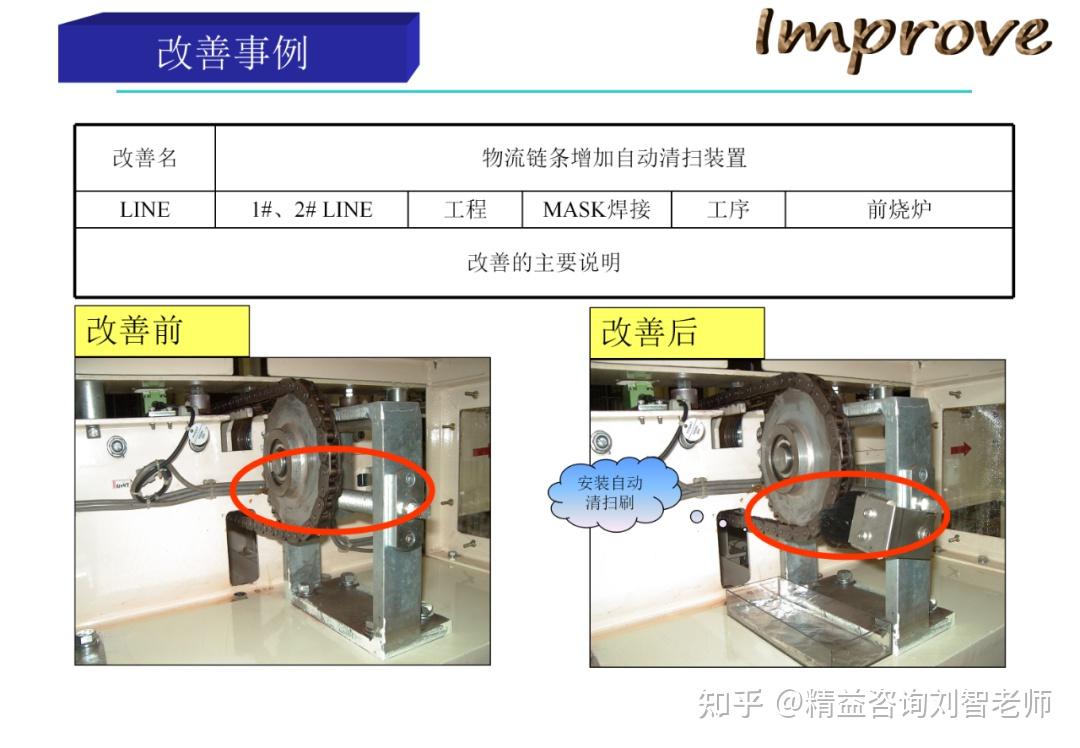 超级实用TPM改善案例 - 知乎