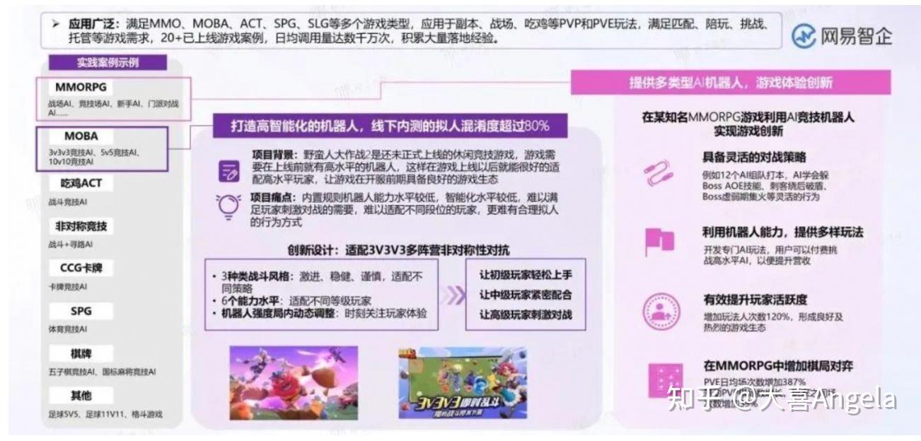 一文读懂AIGC产业链：AIGC的前世今生和未来展望 - 知乎