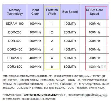 DDR的一些干货 - 知乎