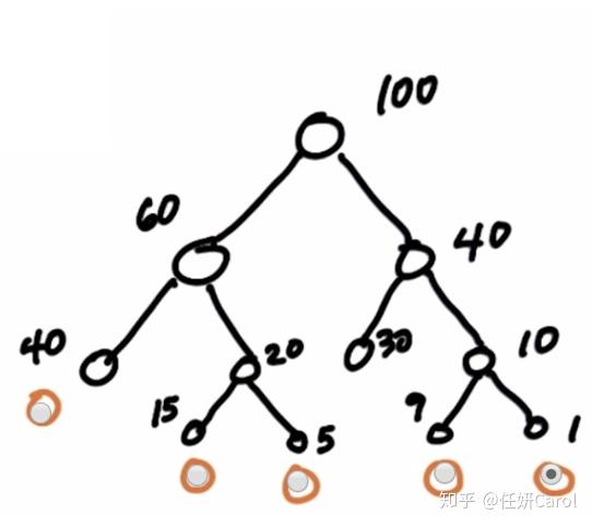 [机器学习] 一看就懂的教程：决策树 - 知乎