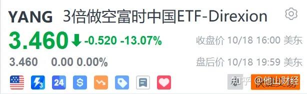聊聊三倍做空富时中国，帮你灵活使用，避免踩坑 | YANG | YING | 三倍做空富时中国 | ETF分析 - 知乎