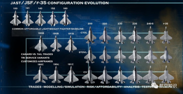 [资料收集]关于CALF/JAST/JSF/F35鸭翼构型的相关资料 - 知乎