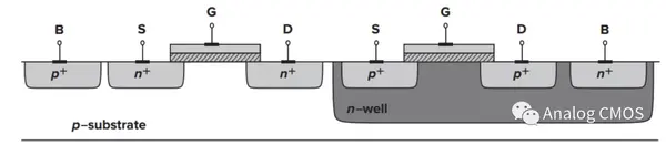 一文概括MOS基础，以及Ids/gm/ro推导 - 知乎