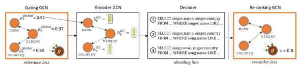 ODQA调研2：TableQA & Text2SQL - 知乎