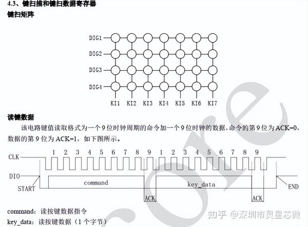 TM1650/AIP650E - 知乎