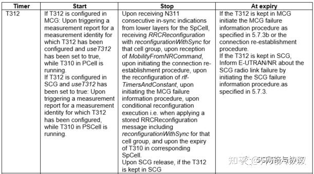 NR移动性增强部分的Conditional Handover（CHO） - 知乎