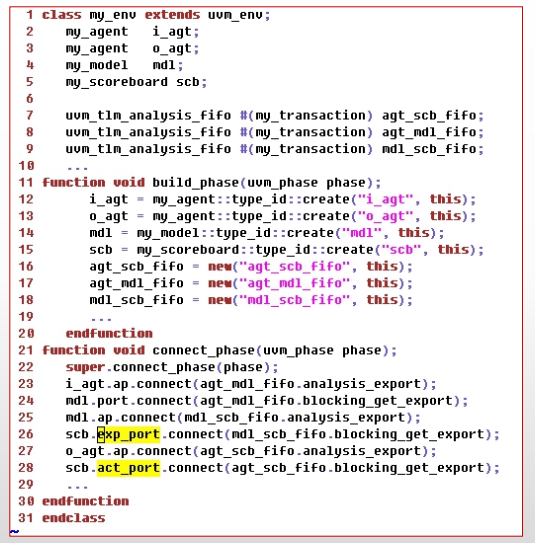 uvm验证总结（二） - 知乎