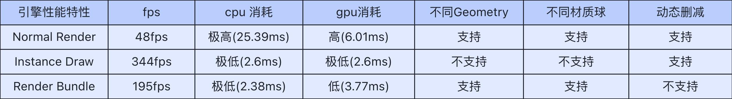 Orillusion引擎正式开源！aigc时代下的webgpu轻量级3d渲染引擎！ 知乎 