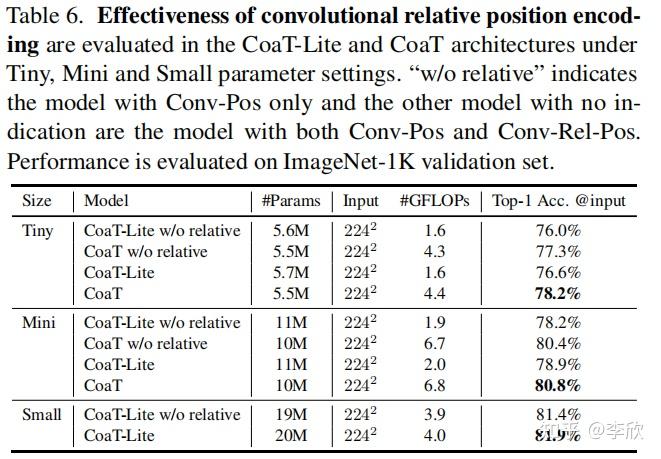 Co-Scale Conv-Attentional Image Transformers - 知乎