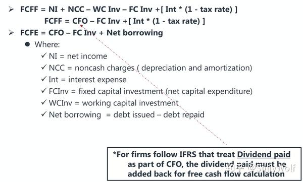 财报：Cash Flow - 知乎