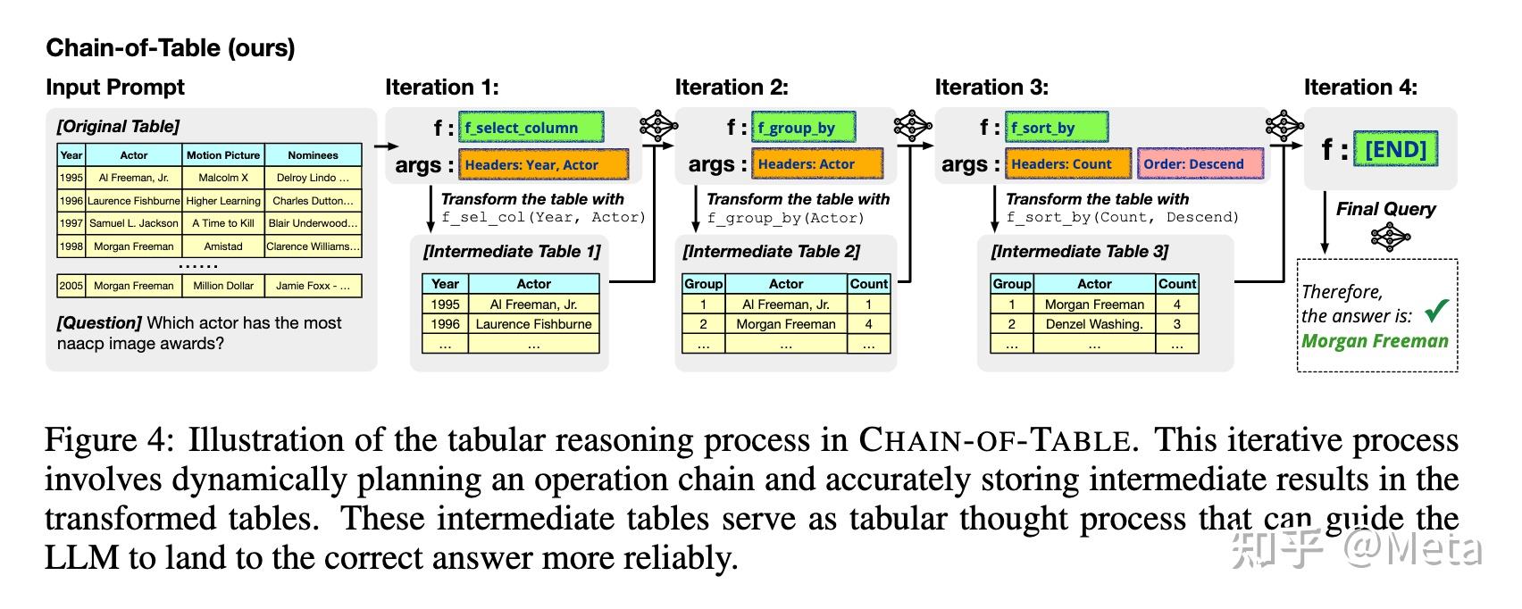 LLM在表格数据理解任务中的应用思考 - 知乎
