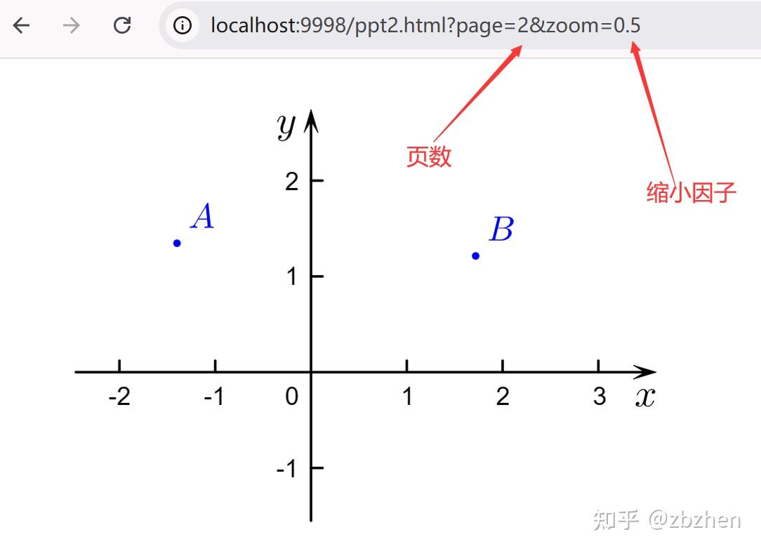 借助多页模板把ggb插入到ppt --- 在PPT中插入GeoGebra - 知乎