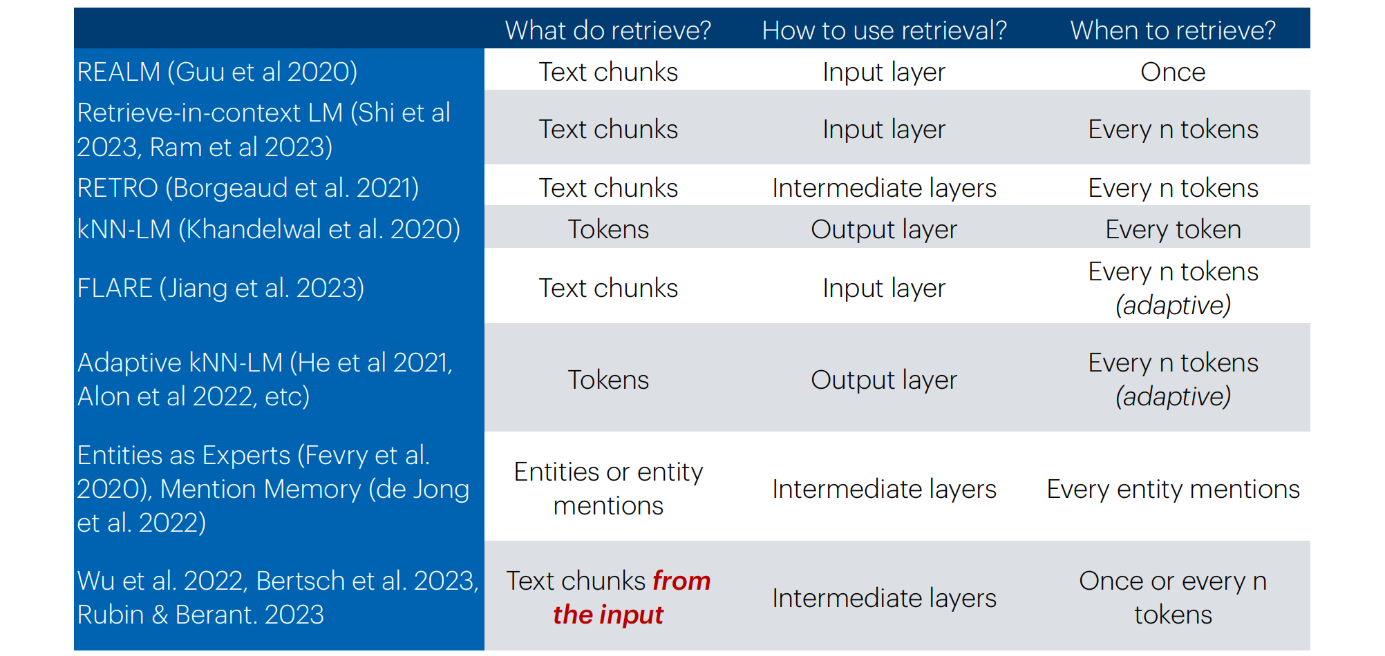[ACL'23 Tutorial] Retrieval-based LMs学习笔记 - 知乎