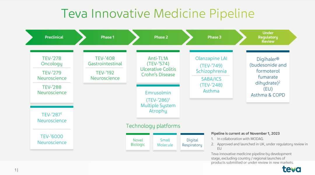 抛开仿制药，全球第二的Teva还能讲什么故事？ - 知乎