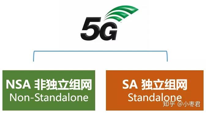 5G的NSA和SA，到底啥意思？ - 知乎