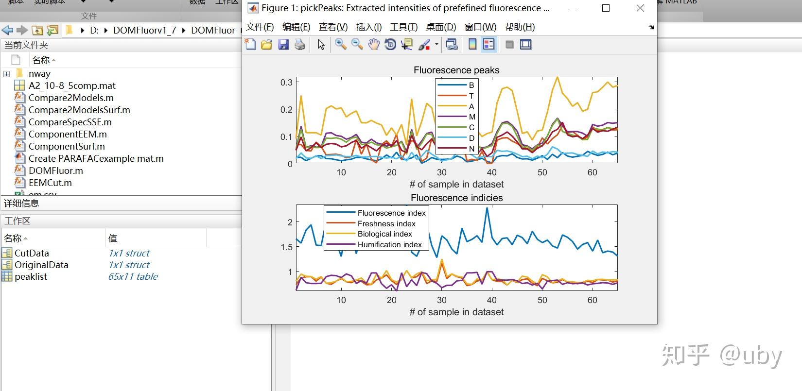 指数运算and区域积分在MATLAB中如何实现 - 知乎