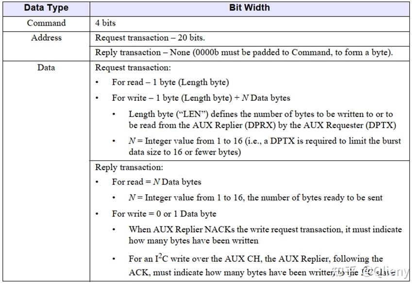 AUX的通信机制和数据格式 - 知乎