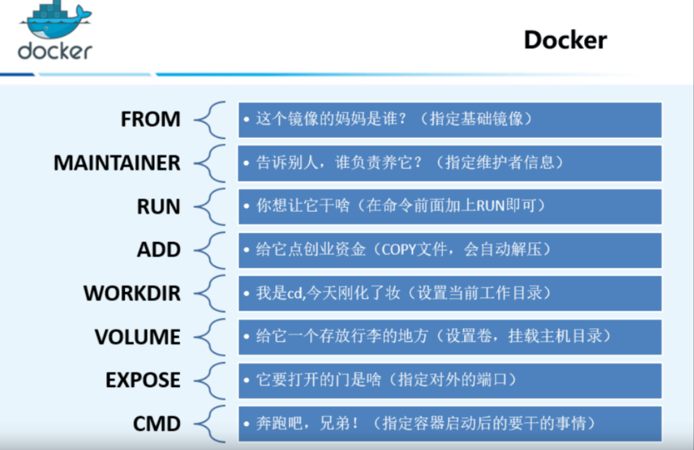 Note4 Dockerfile搭建镜像 知乎