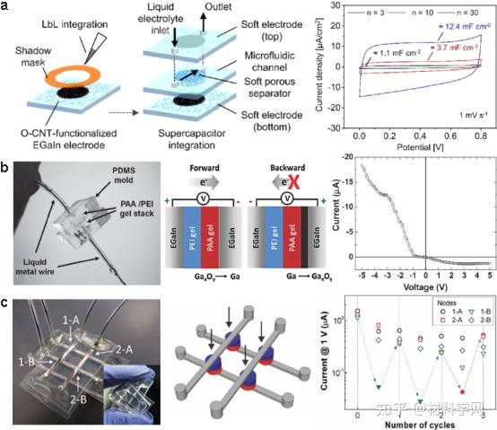 南开大学Adv.Mater顶刊综述：液态金属EGaIn特性及应用 - 知乎