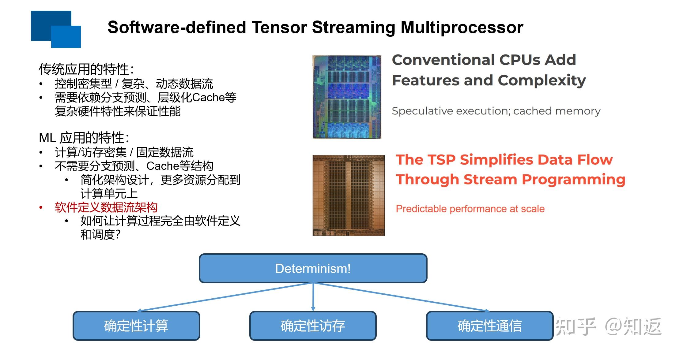 Groq LPU 架构和LLM推理性能分析 - 知乎