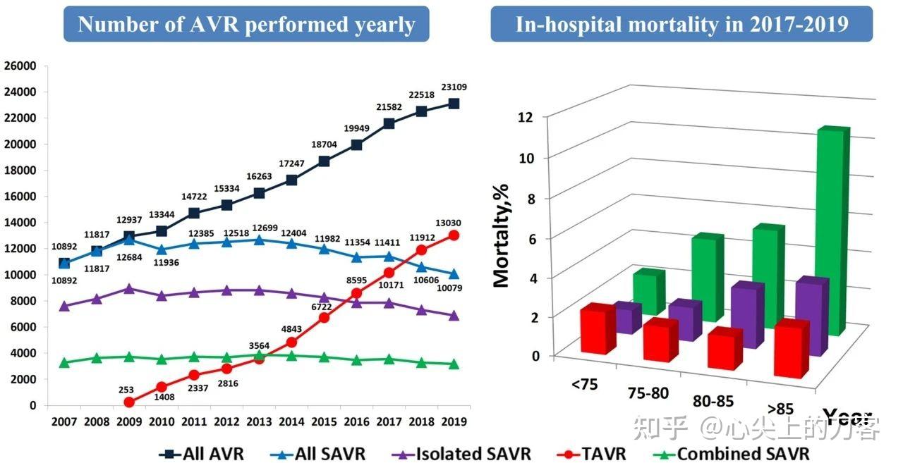 2022心外科重要临床研究 - 知乎