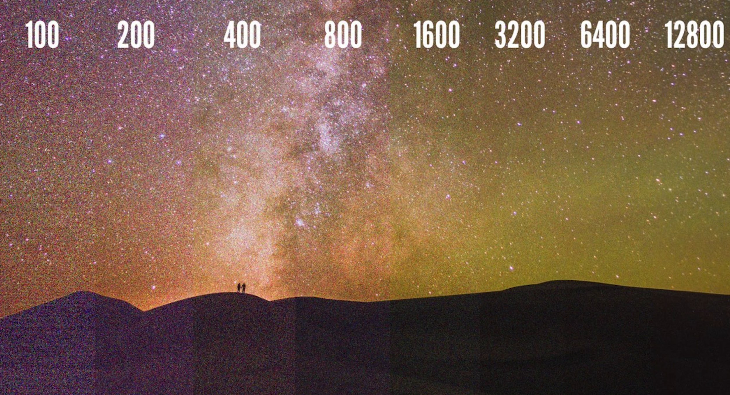 【硬核】深入解读ISO和噪点 信噪比与动态范围 从CMOS传感器原理到实测数据 - 知乎