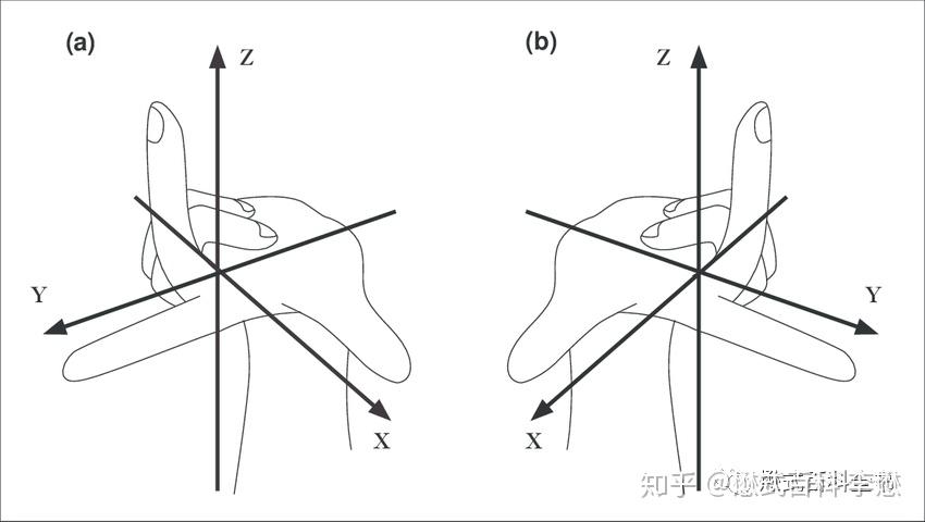 SWI序列原理及临床应用 - 知乎
