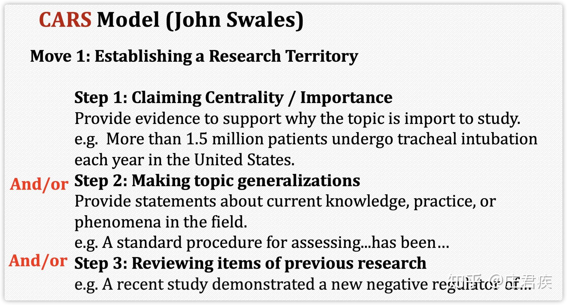 小医生学SCI写作3：Introduction写作框架、句型和词汇 - 知乎