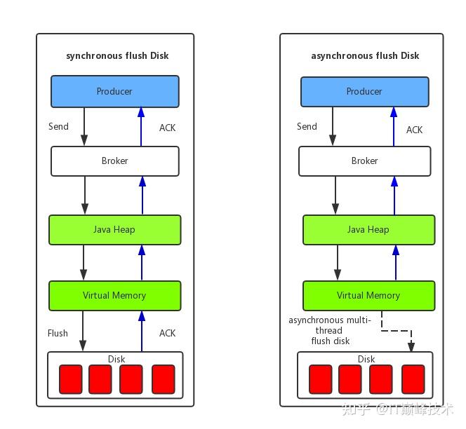 RocketMQ—（总结）一篇就搞懂RocketMQ - 知乎