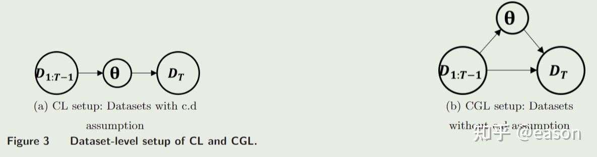 Continual Graph Learning：a survey 持续图学习 - 知乎